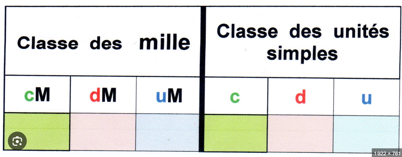 Leçon complète N1 sur les nombres entiers