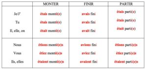 Le plus-que-parfait : leçon C16 CM1-CM2