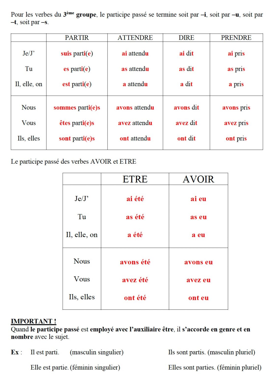 Le passé composé : leçon CM1-CM2