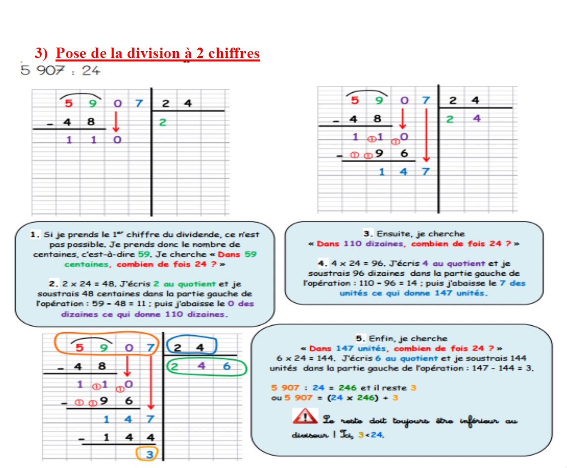 CP6 La division : leçon CM1 CM2