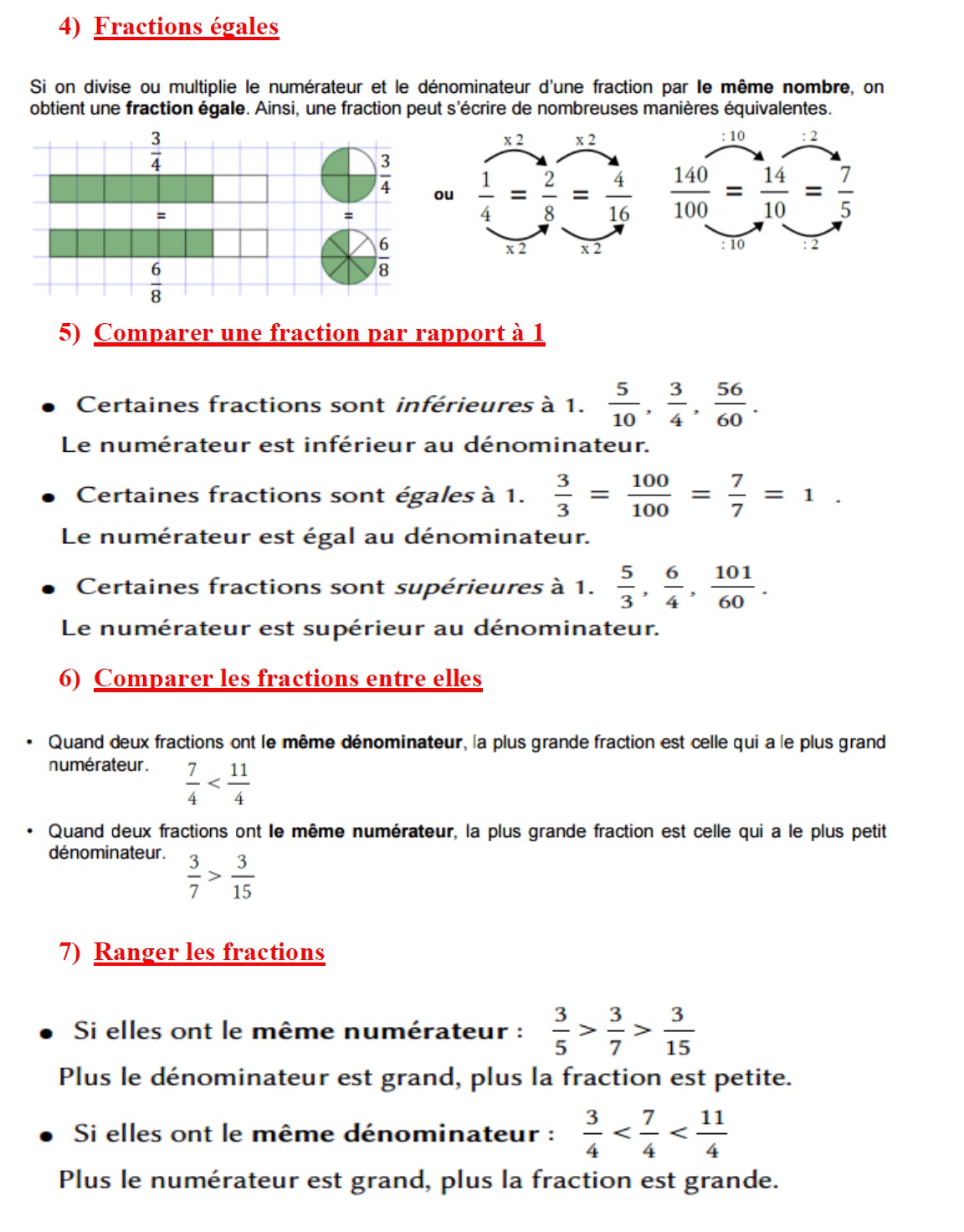 Les fractions usuelles : leçon CM1-CM2