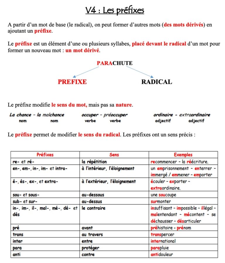 Les préfixes et les suffixes CM1/CM2