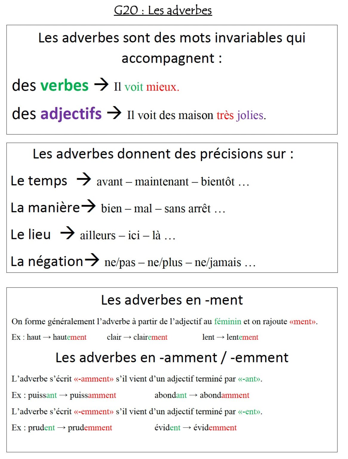 Les adverbes : leçon CM1-CM2