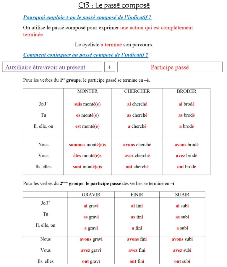 Le passé composé : leçon CM1-CM2