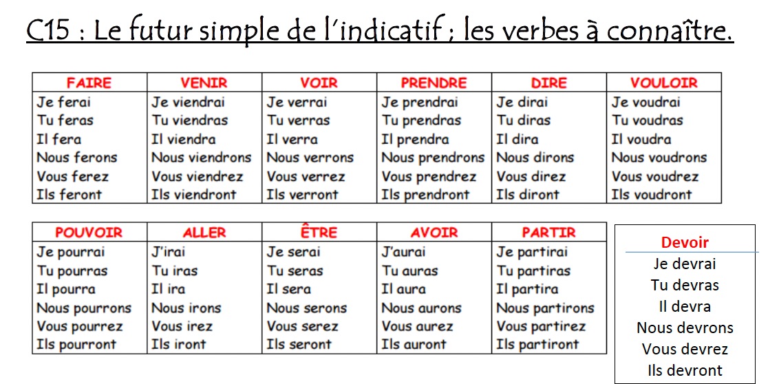 Futur simple : leçon CM1-CM2