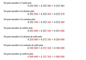 Les grands nombres entiers : leçon complète CM1-CM2