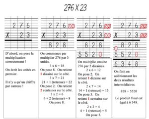 La multiplication : leçon CM1-CM2
