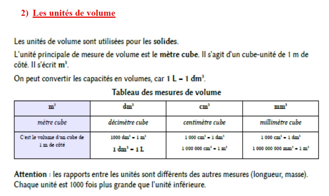 Les contenances et les volumes : leçon CM1-CM2