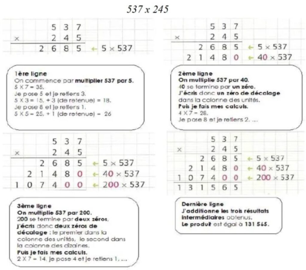 La multiplication : leçon CM1-CM2