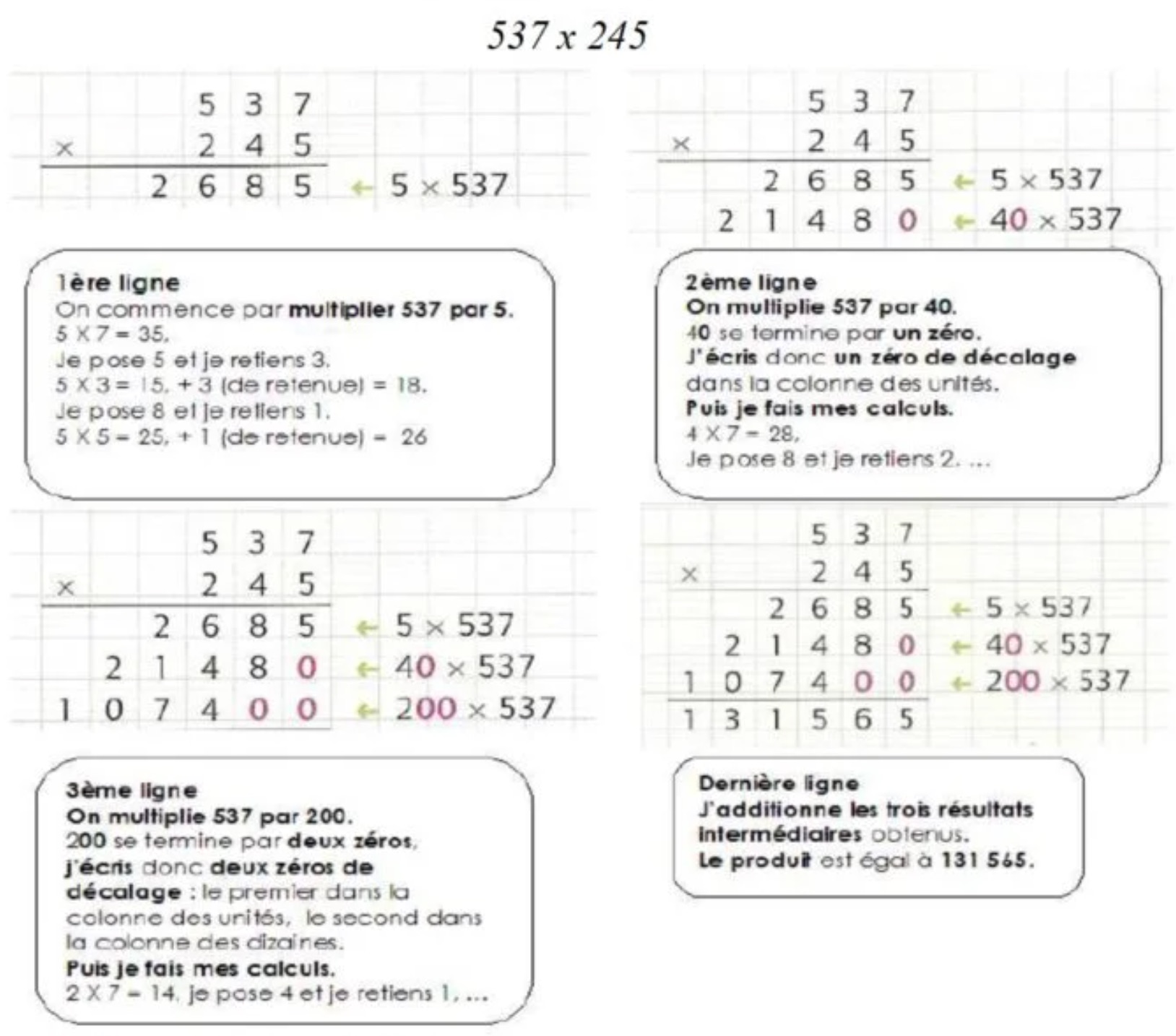 La multiplication : leçon CM1-CM2