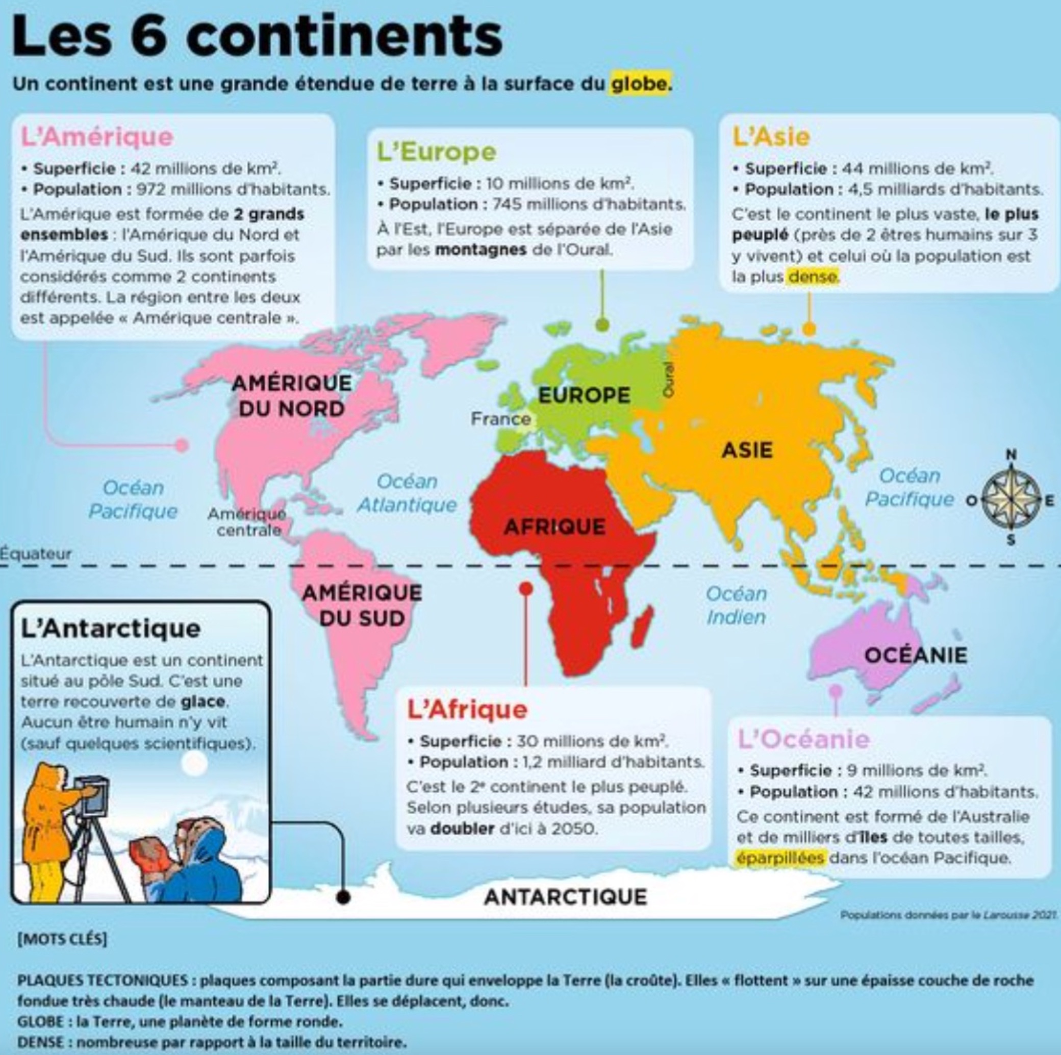 Géo 12 Océans et continents : Les 6 continents