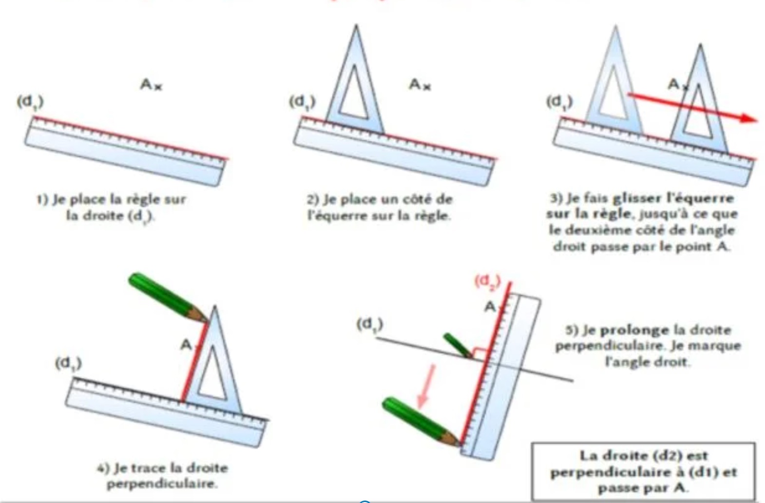 Les droites perpendiculaires : leçon CM1-CM2