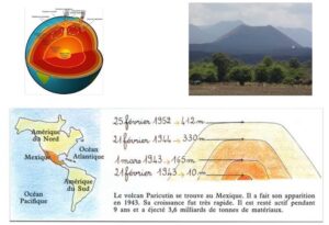 Les volcans CM1 CM2 : leçon complète et gratuite