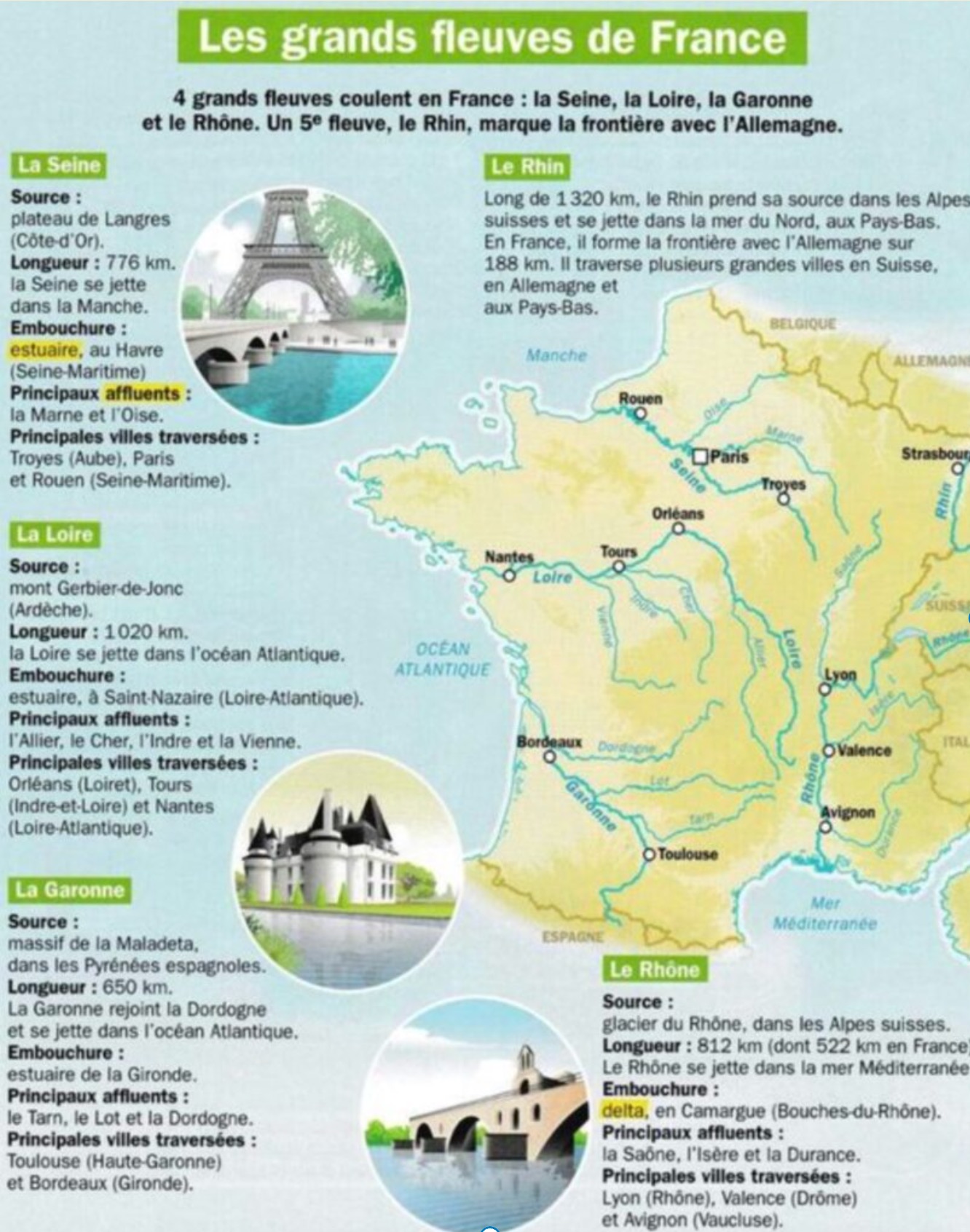 Les grands fleuves français CM1 - CM2