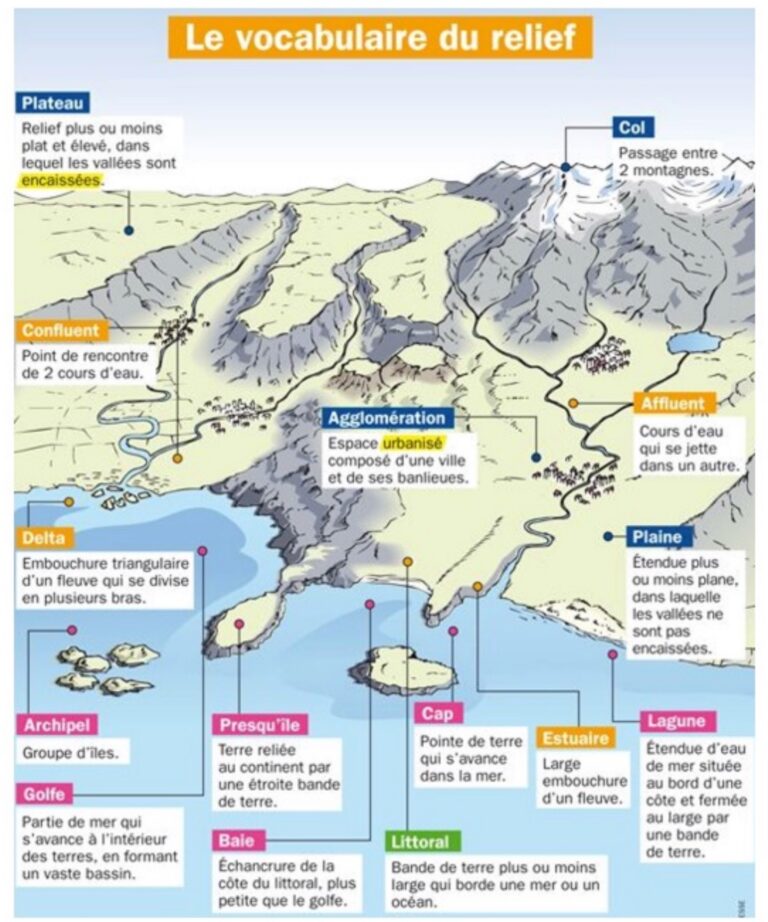Géo 13 Le relief de la Terre : une leçon essentielle