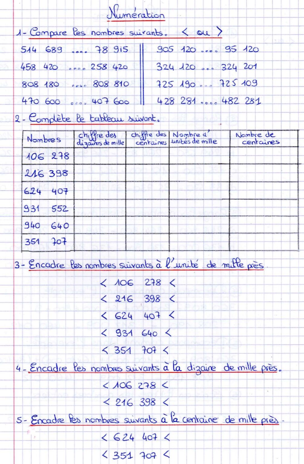 N1 Encadrer des nombres : exercices essentiels corrigés