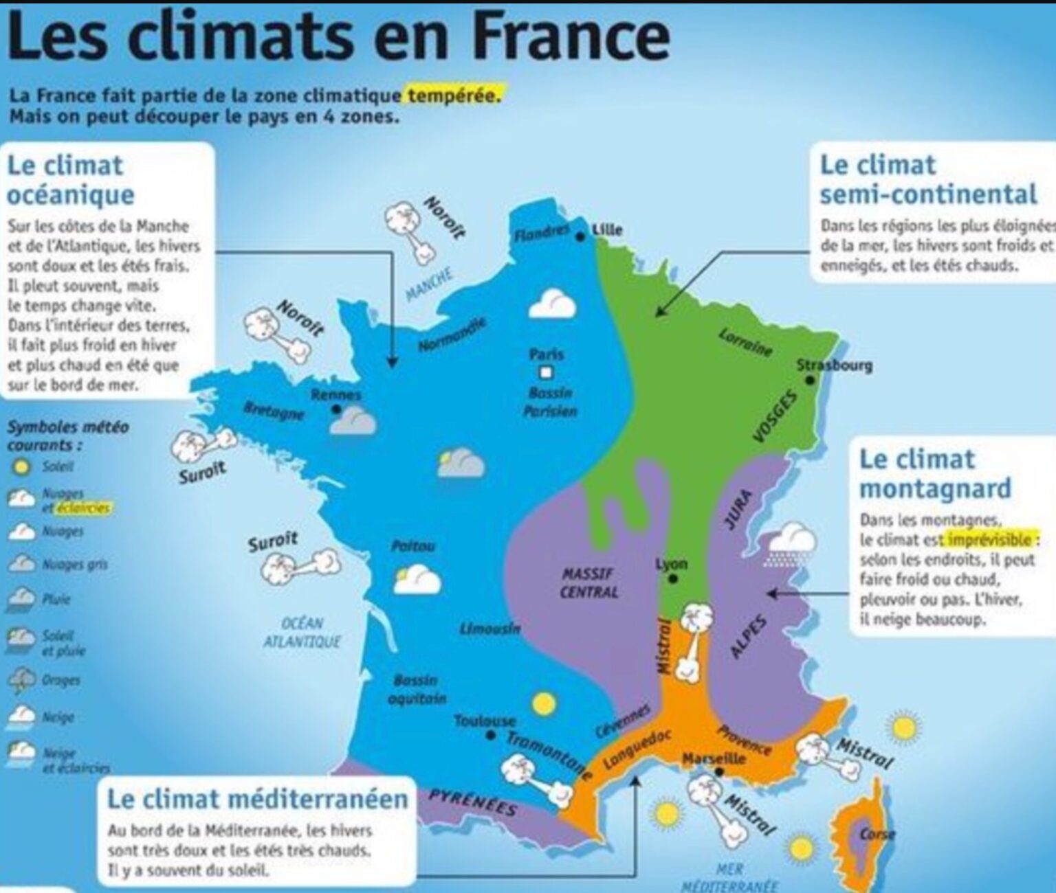 Le climat en France : leçon CM1-CM2