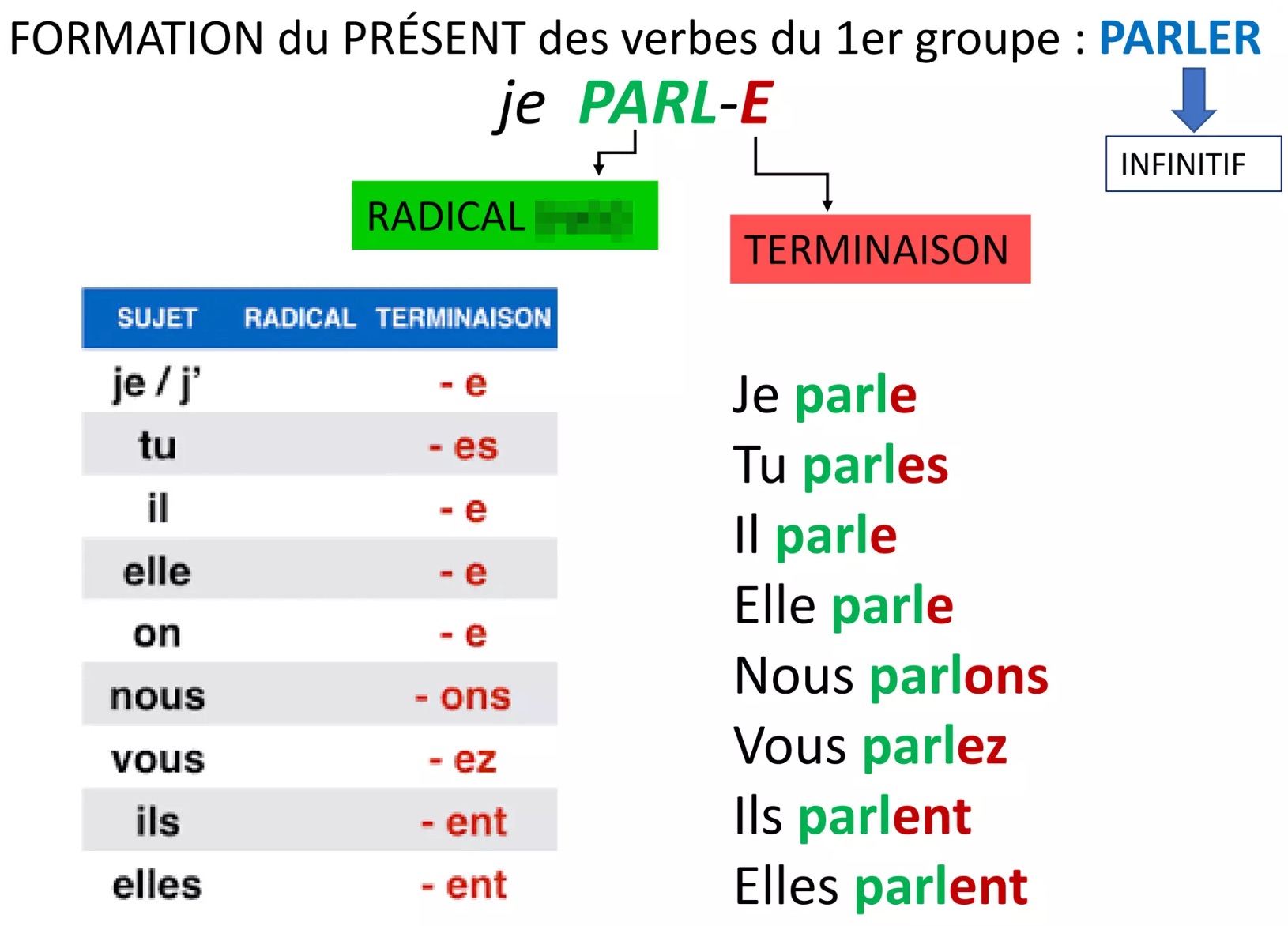Présent des verbes du 1er groupe CM1-CM2 (1)