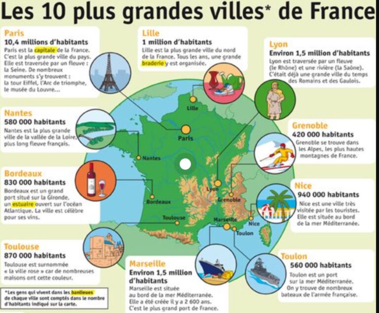Les grandes villes françaises CM1-CM2