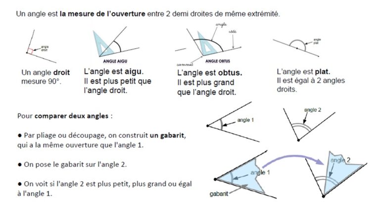 Mesurer des angles : leçon CM1-CM2