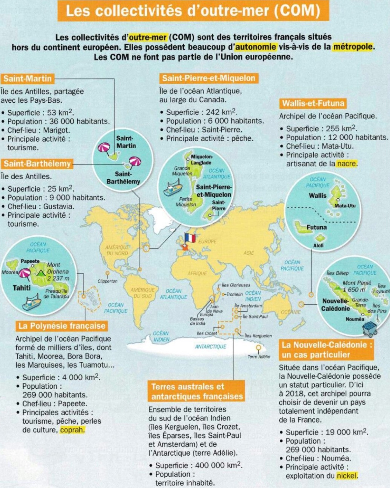 Les territoires français d'outre mer CM1-CM2