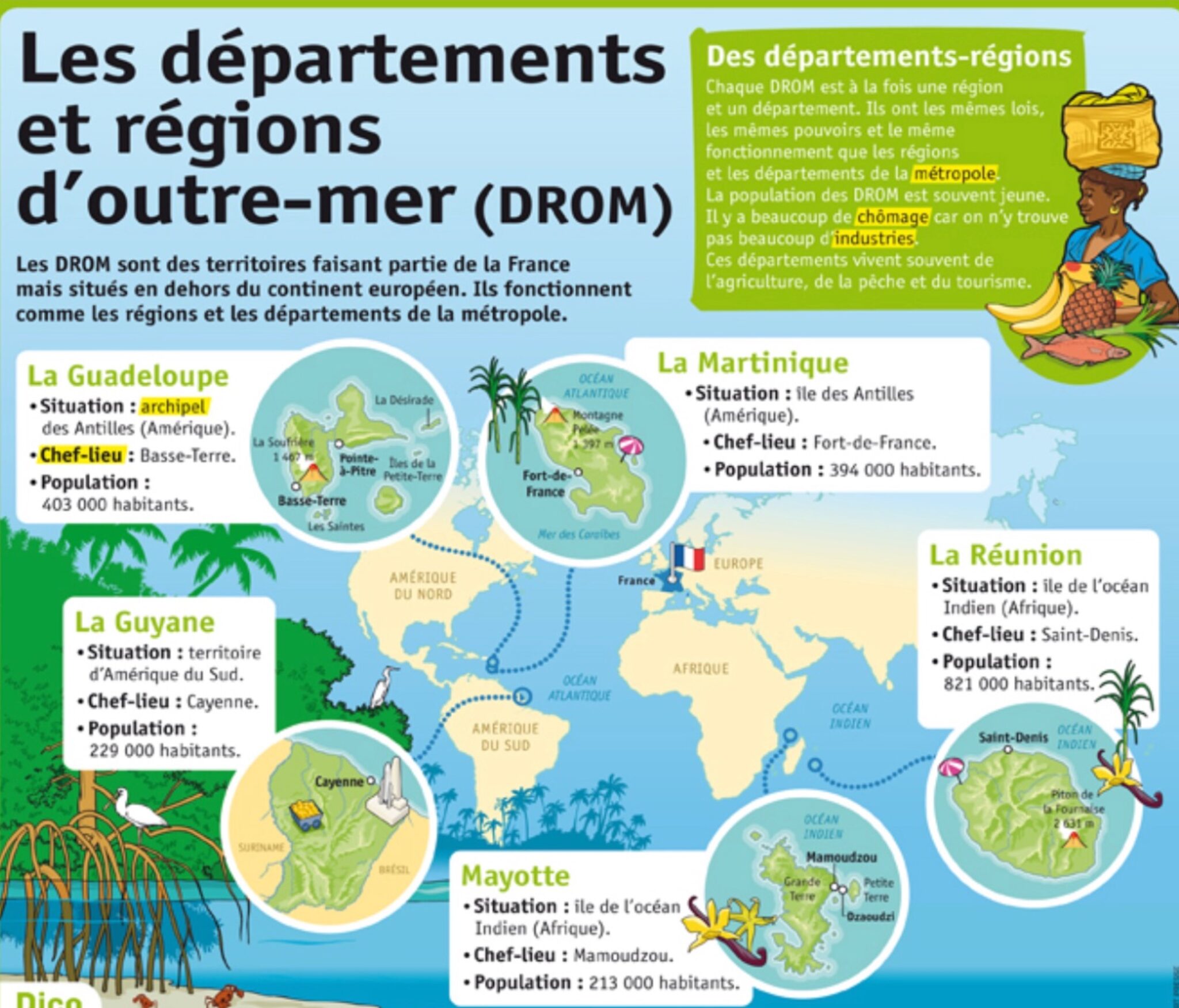 Les territoires français d'outre mer CM1-CM2