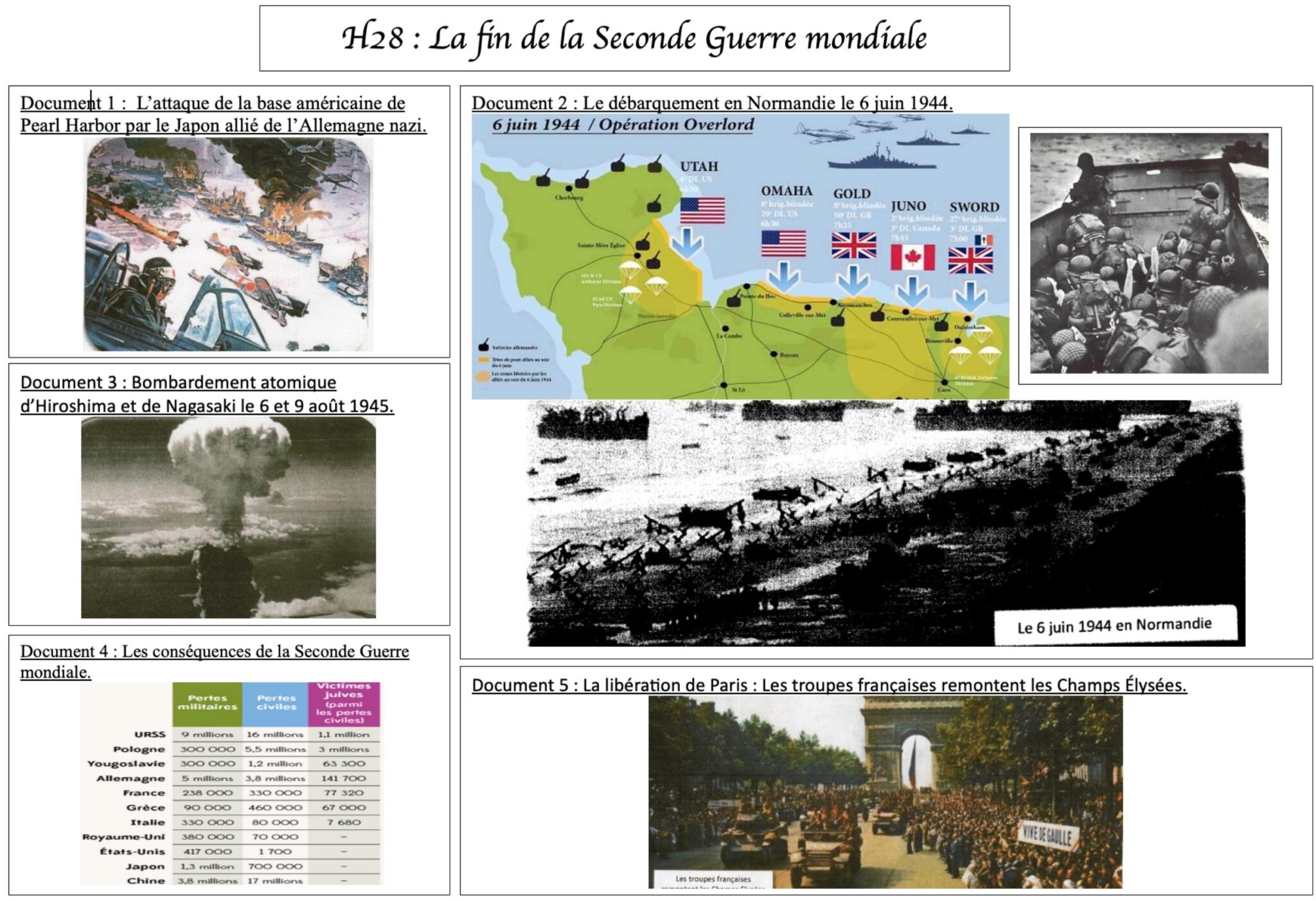 La fin de la Seconde Guerre mondiale : leçon CM2