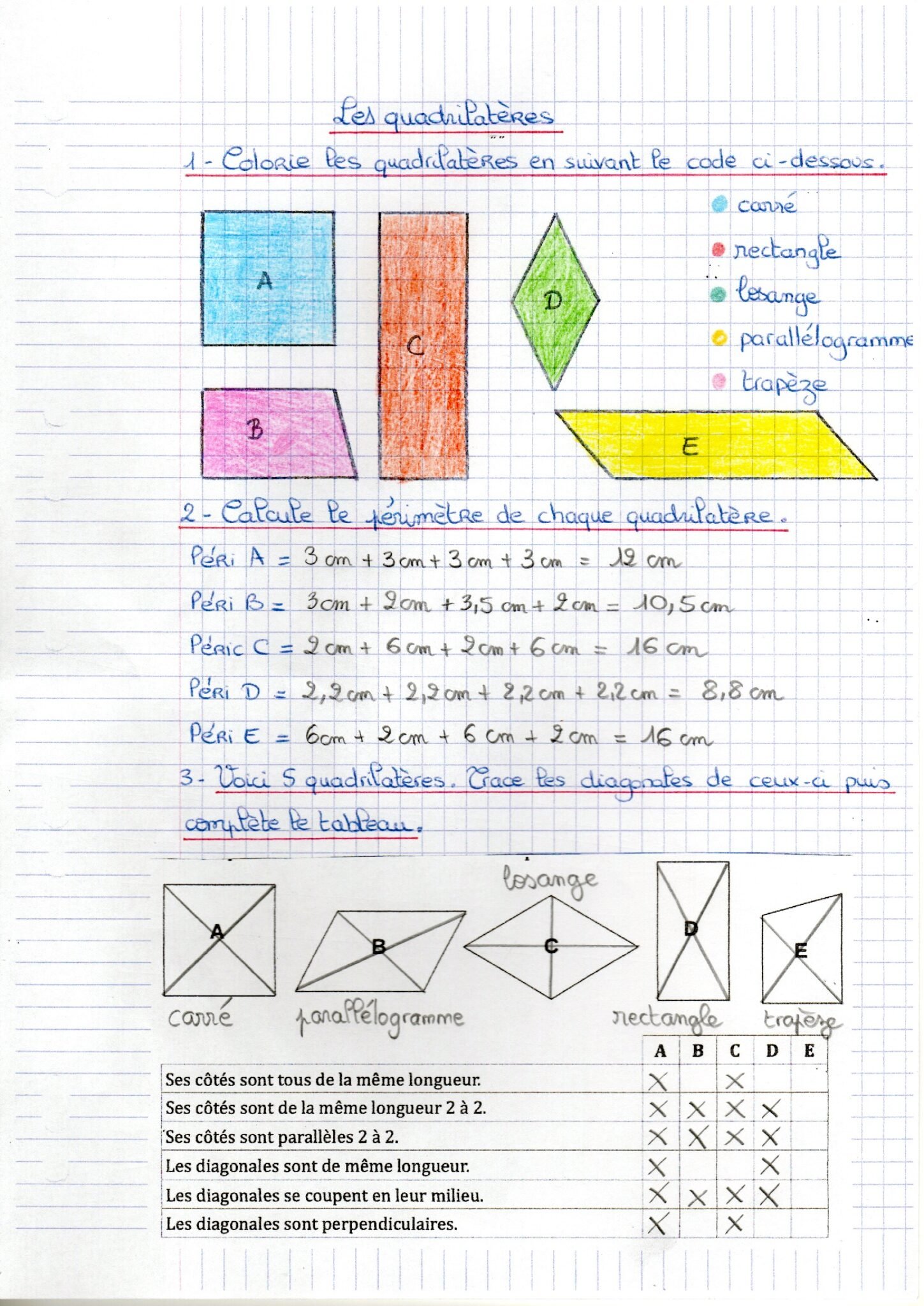 Aires et Périmètres : leçons et exercices CM1 CM2