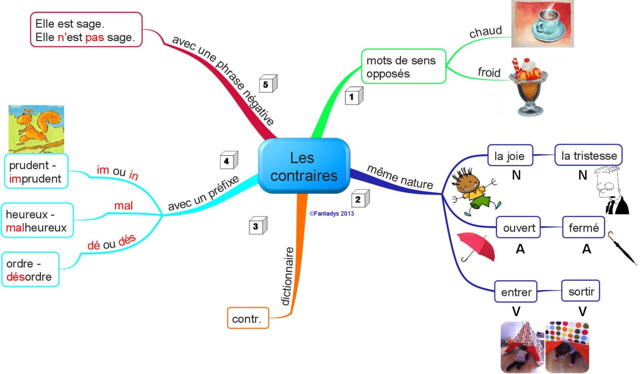 V10 Les antonymes : exercices d'application gratuits