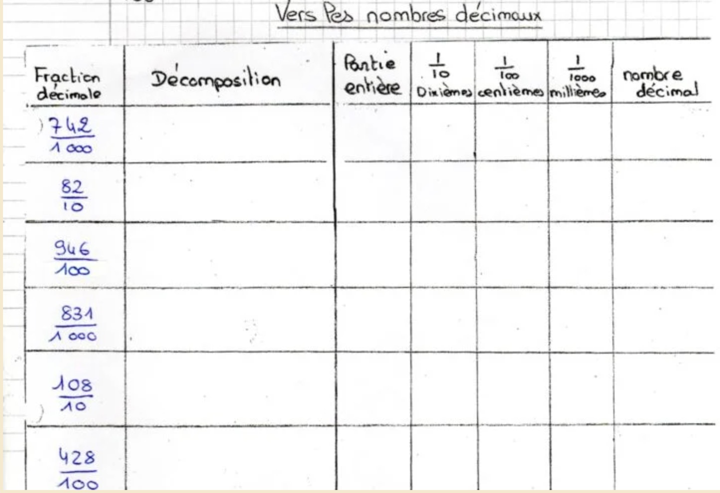 Des fractions décimales aux nombres décimaux (1)