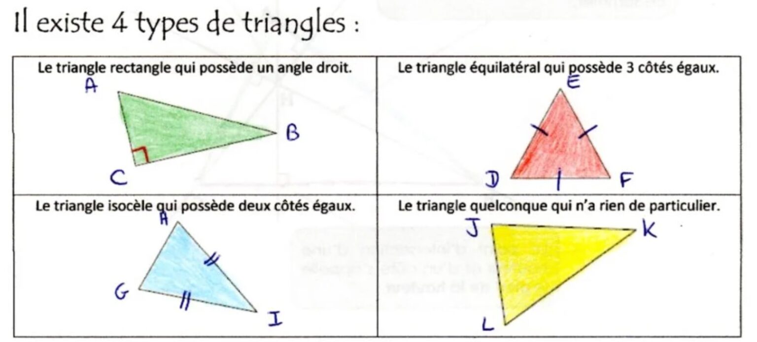 Les triangles : CM1-CM2