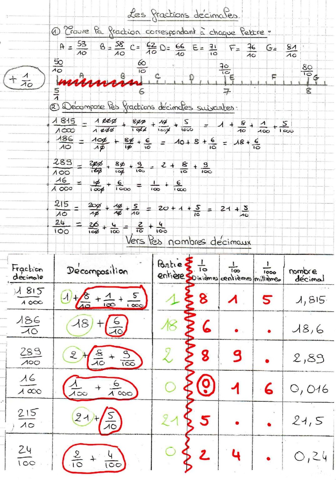 Fraction décimale en nombre décimal (méthode facile + exercices CM1 CM2)