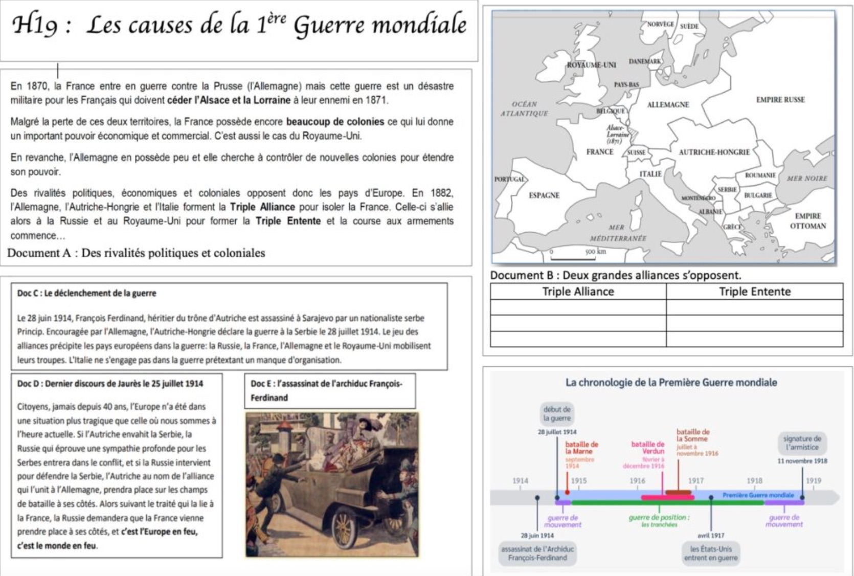 Causes de la 1ère Guerre mondiale : leçon CM2