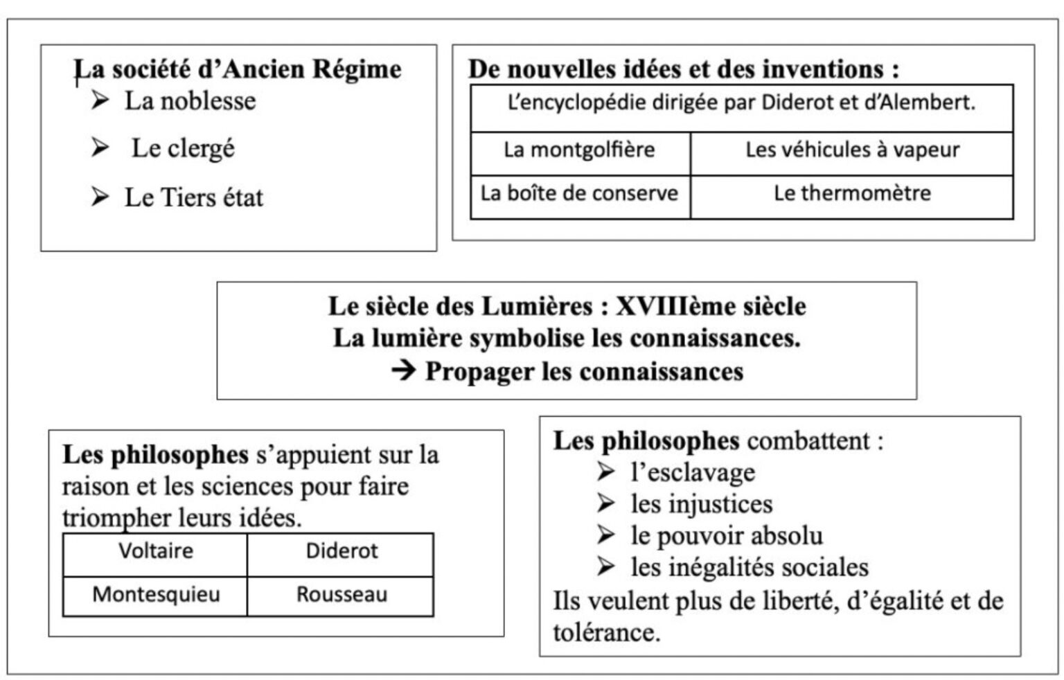 H6 : Le siècle des Lumières CM1-CM2
