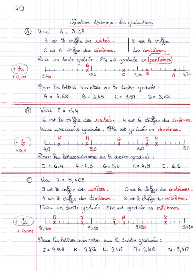 Les nombres décimaux - droites graduées - CM2