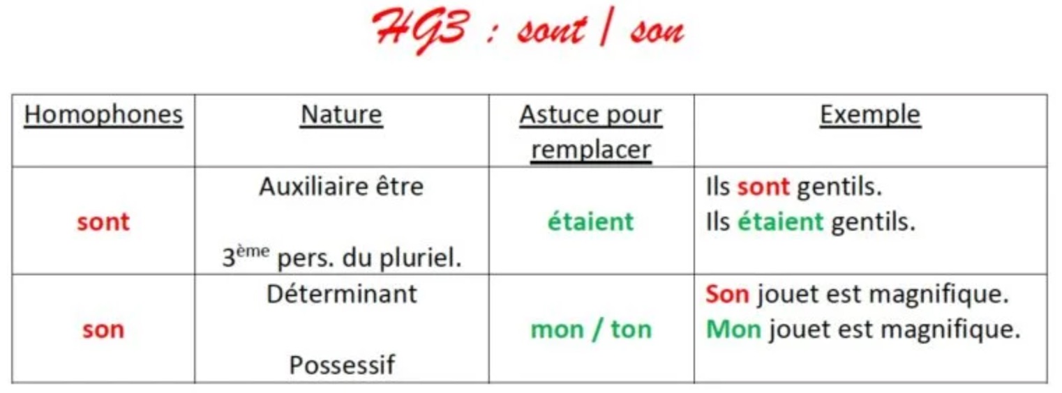 homophones grammaticaux sont son : leçon CM1-CM2