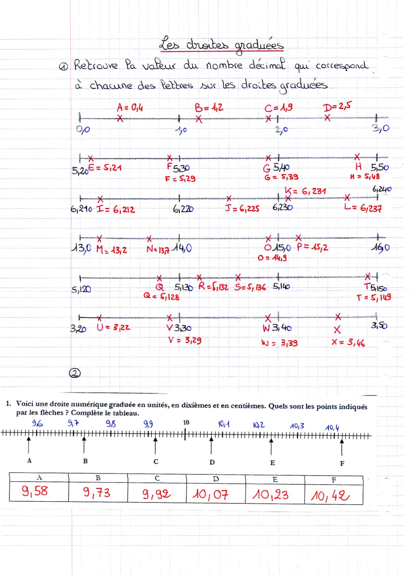 Droites graduées et nombres décimaux (2) CM1/CM2