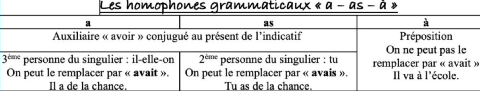 Les homophones a-as-à : exercices gratuites et corrigés (1)