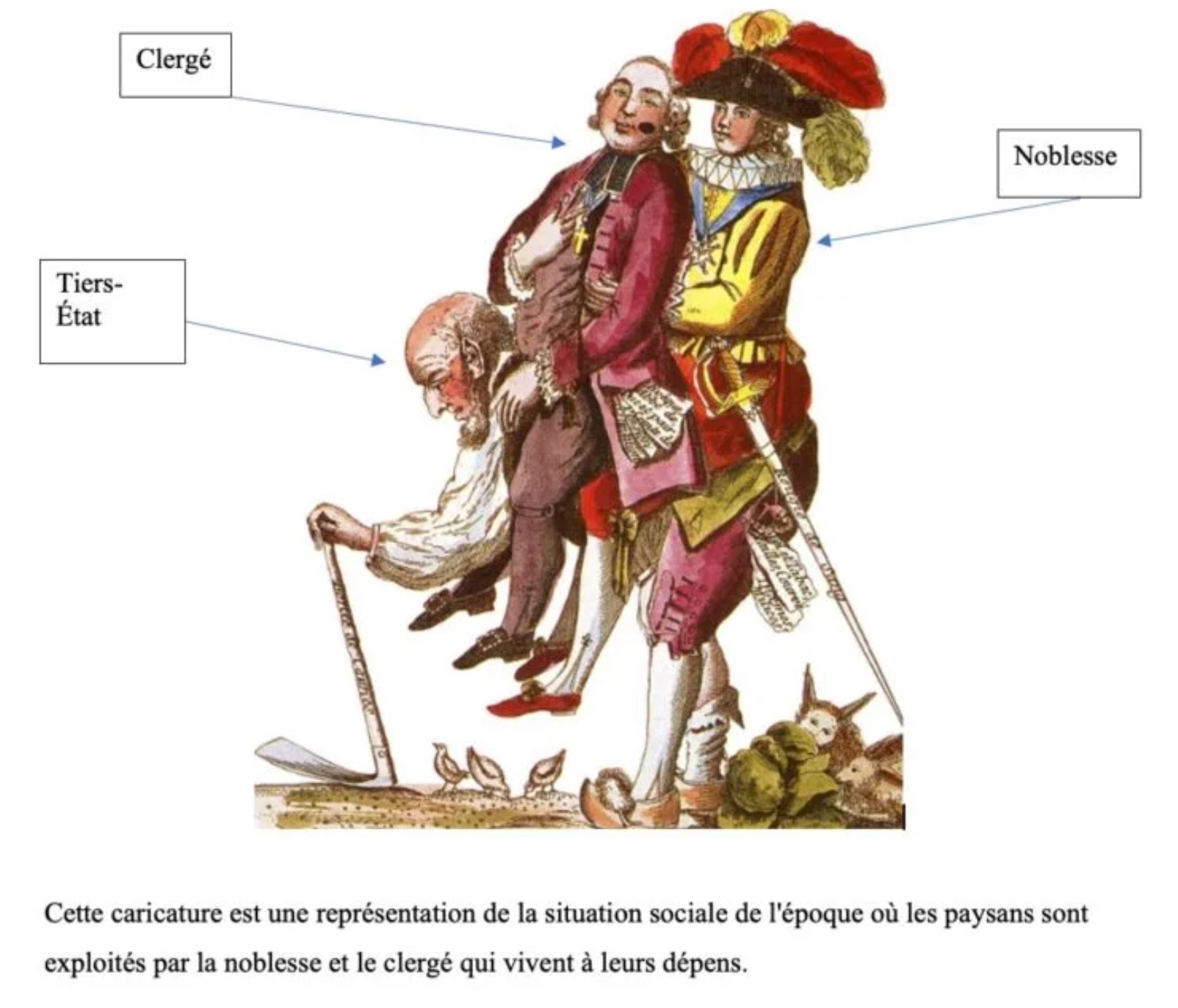 L'Ancien Régime CM1/CM2