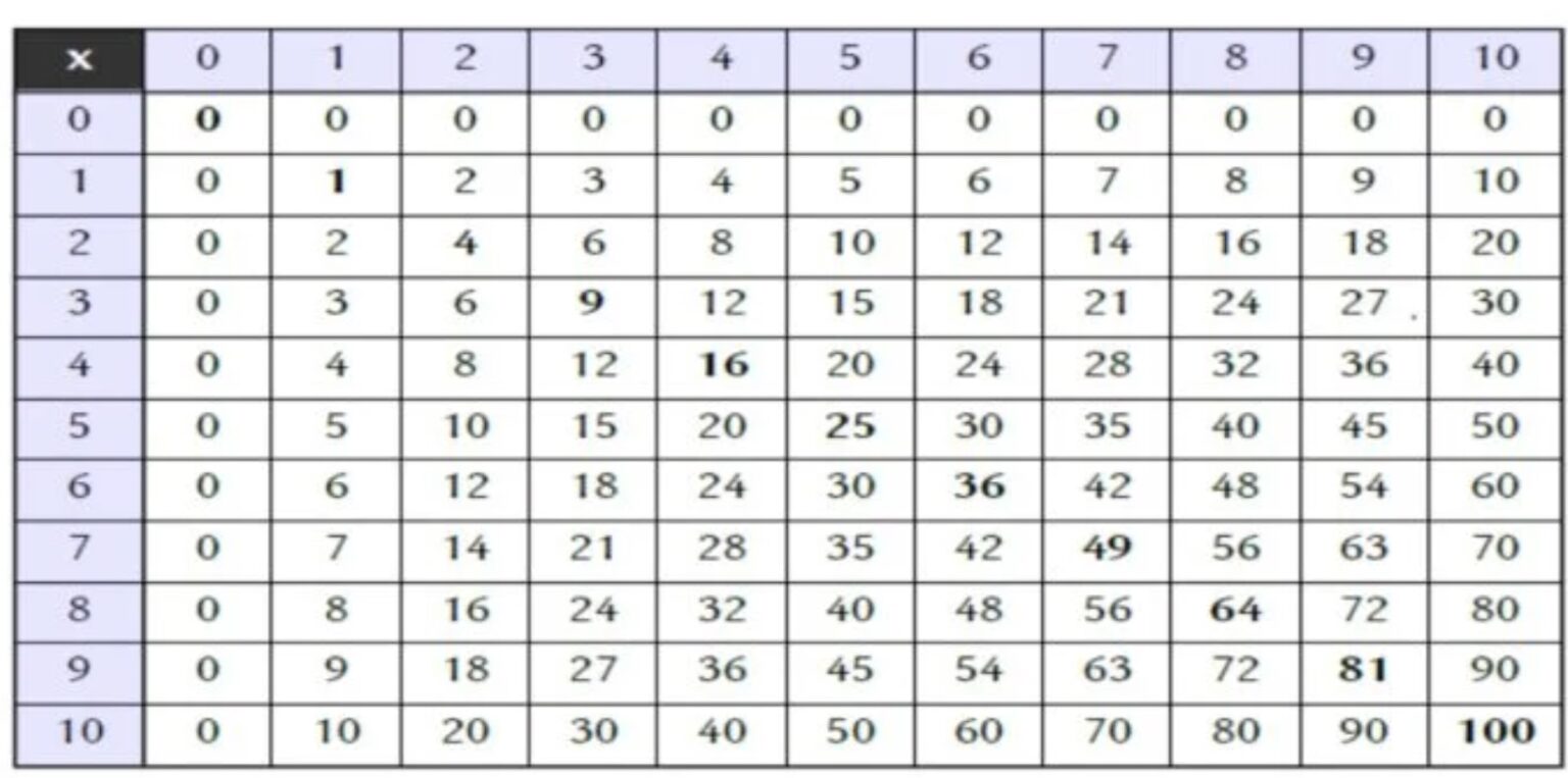 Les multiplications décimales : leçon CM1-CM2