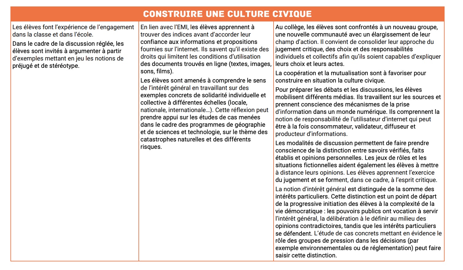 Programme EMC CM2