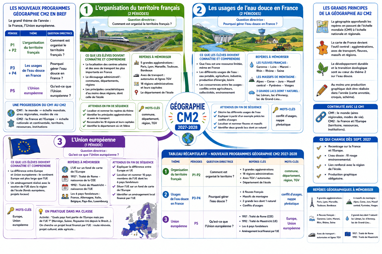 Nouveaux programmes Géographie CM2 2027 - Rentrée septembre 2027