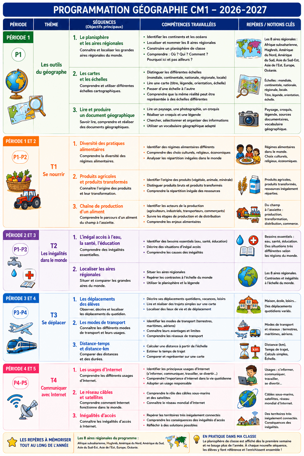 Programmation Géographie CM1 2026-2027 — Nouveaux programmes